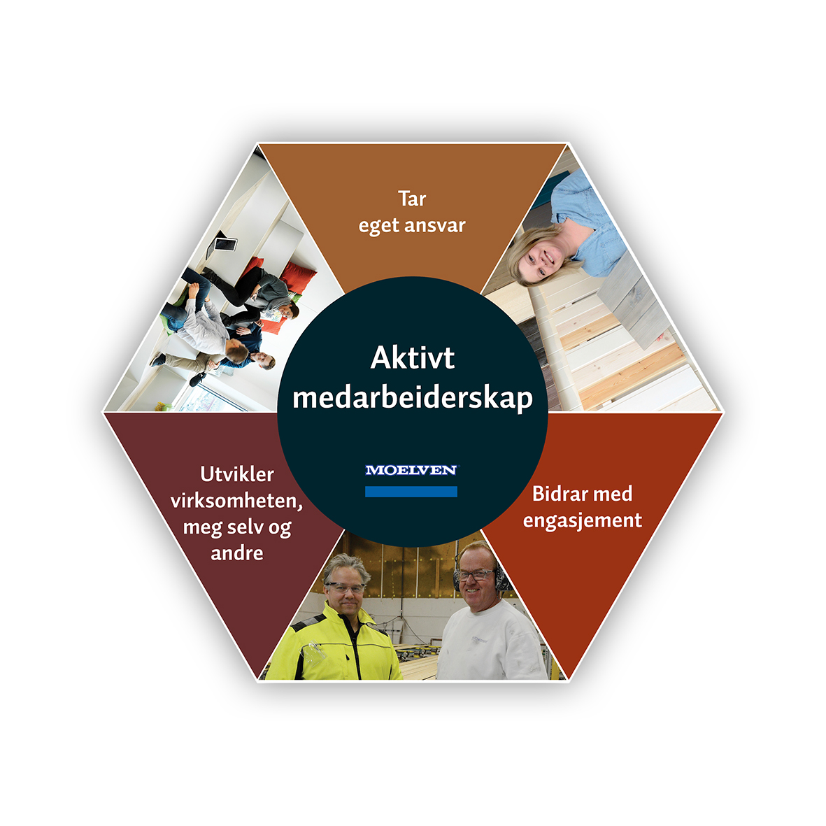 Engasjerte og kompetente medarbeidere