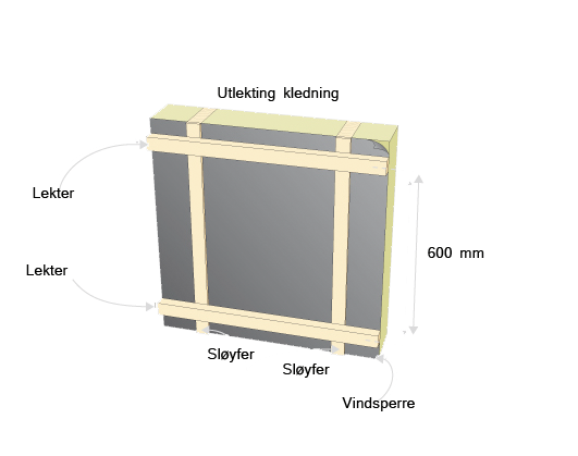 Montering av utvending kledning