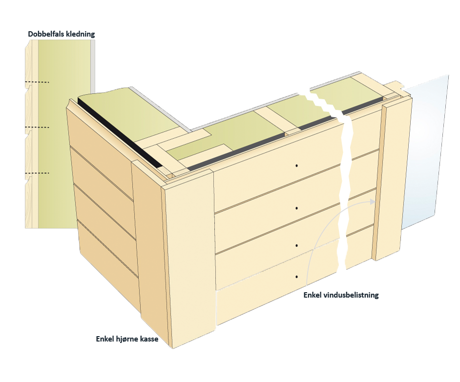 Montering av utvending kledning