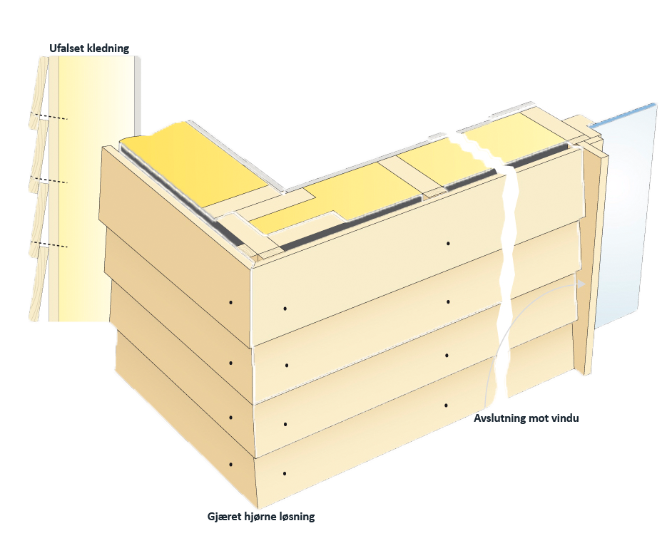 Montering av utvending kledning