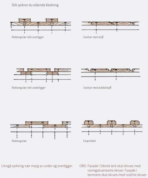 Montering av utvending kledning