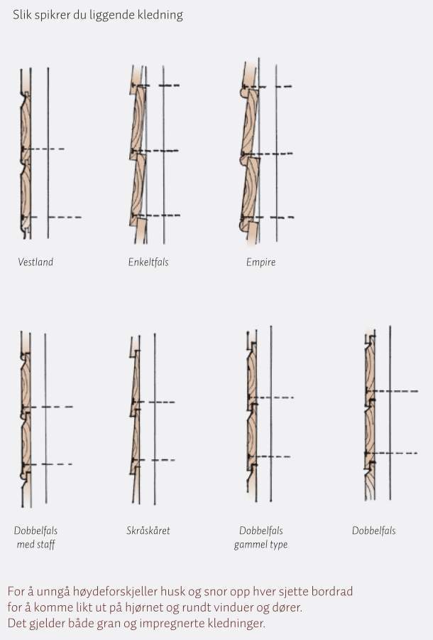 Montering av utvending kledning